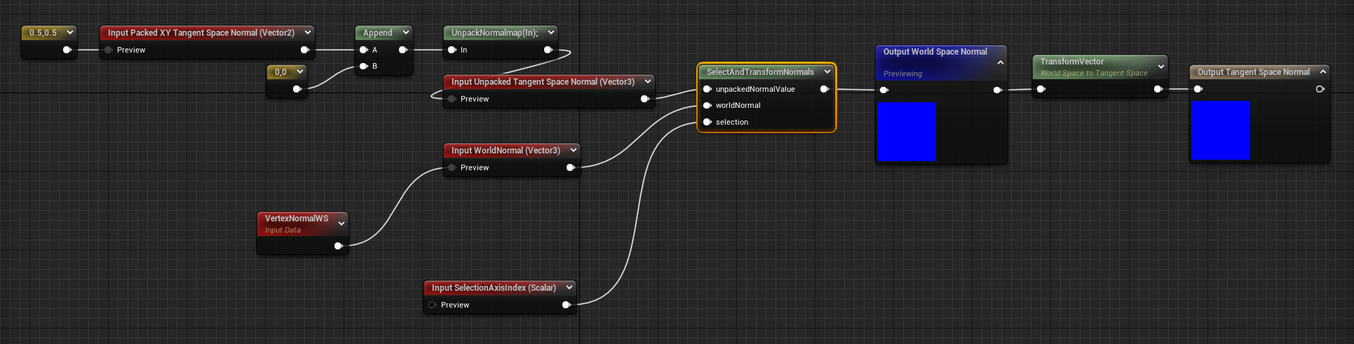Triplanar, Dithered Triplanar, and Biplanar Mapping in Unreal | Ryan DowlingSoka